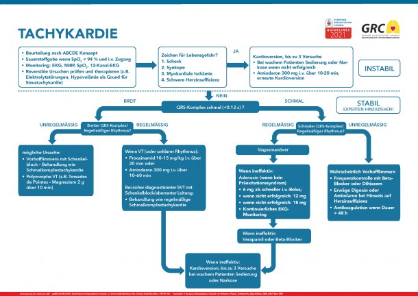 Deutscher Rat für Wiederbelebung - German Resuscitation Council (GRC) e.V.