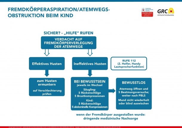 Deutscher Rat für Wiederbelebung - German Resuscitation Council (GRC) e.V.