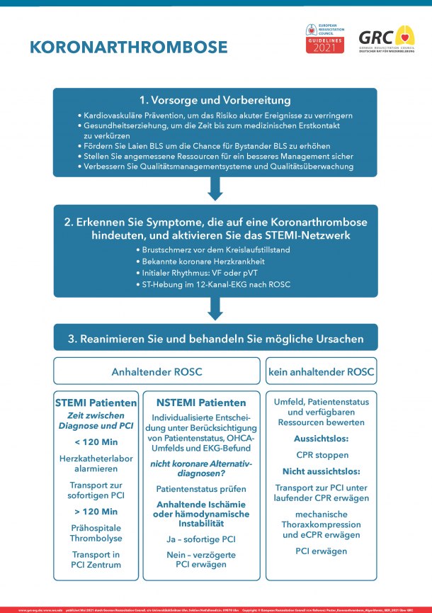 Deutscher Rat für Wiederbelebung - German Resuscitation Council (GRC) e.V.