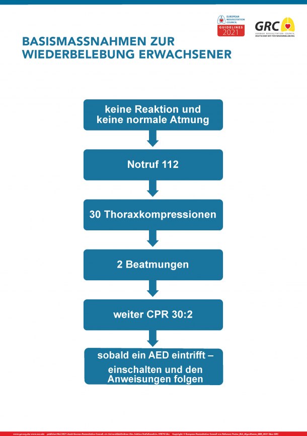 Deutscher Rat für Wiederbelebung - German Resuscitation Council (GRC) e.V.