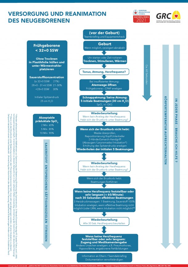 Deutscher Rat für Wiederbelebung - German Resuscitation Council (GRC) e.V.