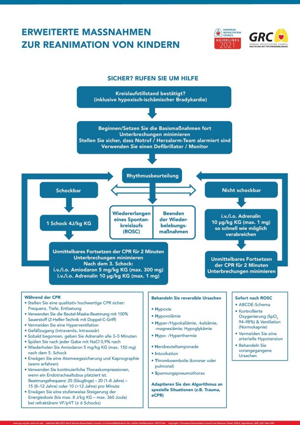 Deutscher Rat für Wiederbelebung - German Resuscitation Council (GRC) e.V.