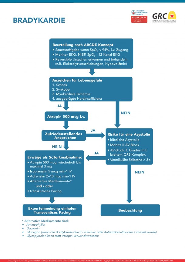 Deutscher Rat für Wiederbelebung - German Resuscitation Council (GRC) e.V.